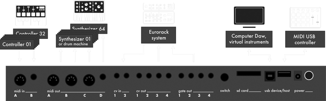 Hapax sequencer | Squarp instruments