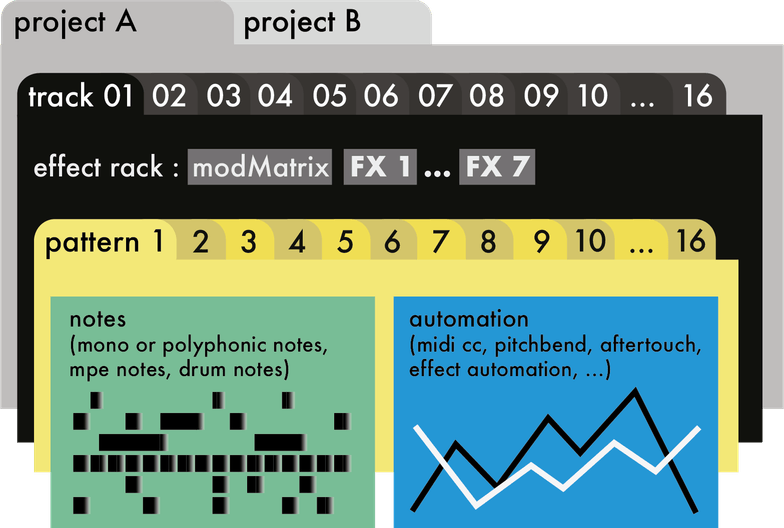 Hapax Manual | Squarp instruments